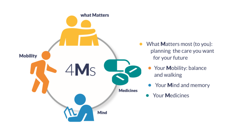 Older Adults - AgingME: Geriatrics Workforce Enhancement Program (GWEP)