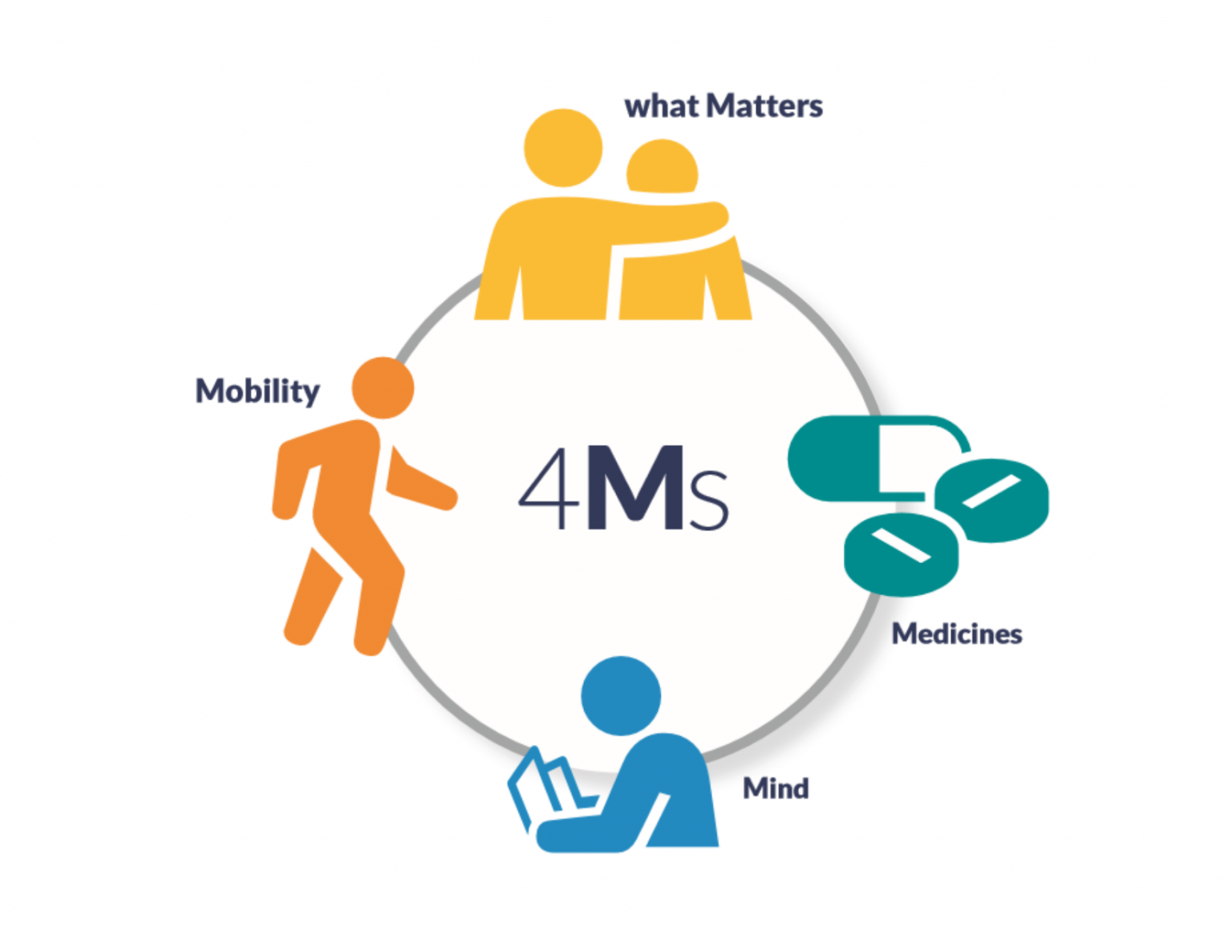 - AgingME: Geriatrics Workforce Enhancement Program (GWEP)